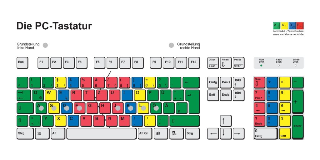 ASDF-Lernmodul – 10-Finger-Tastschreiben